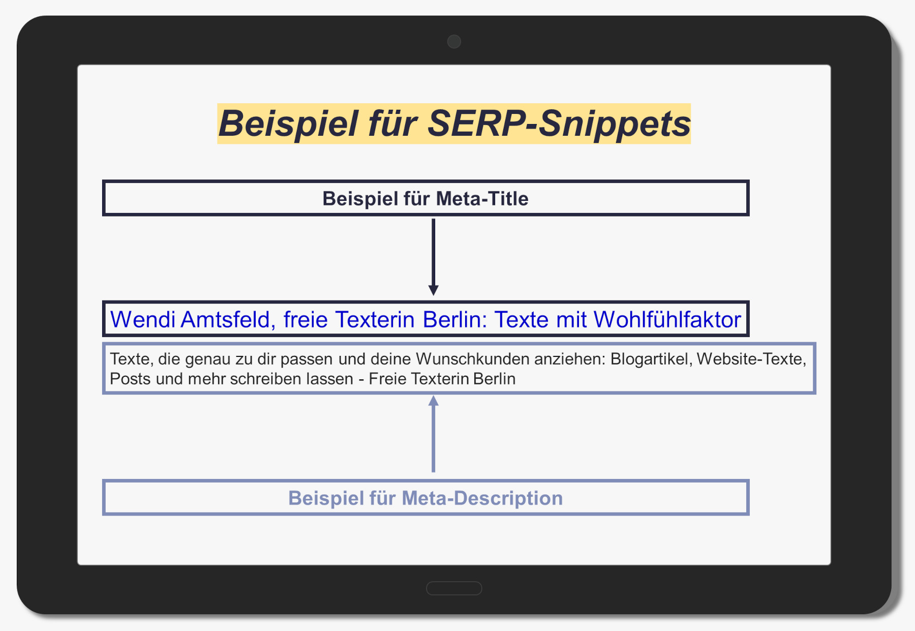 SEM: SEO und SEA einfach erklärt | Wendi Amtsfeld